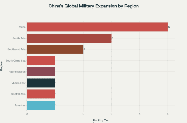 China's Growing Military Presence Around the World - gr8-ideas
